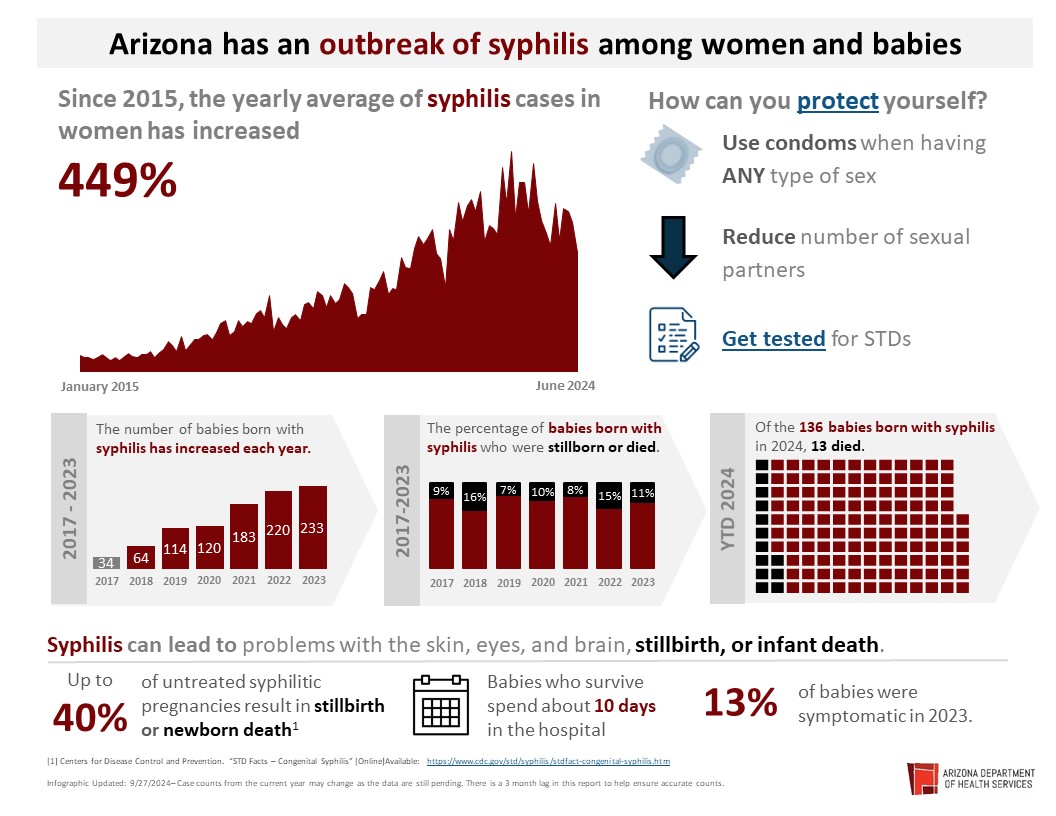 Syphilis On Women